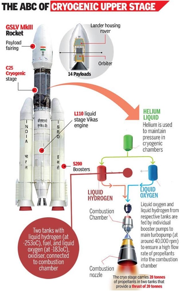 Skyroot Aerospace successfully tests 3D-printed cryogenic engine ...