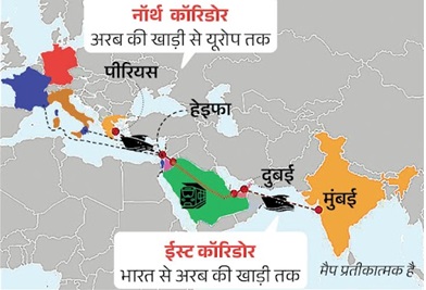 Iraq-Turkey Development Road Project - Sanskriti IAS