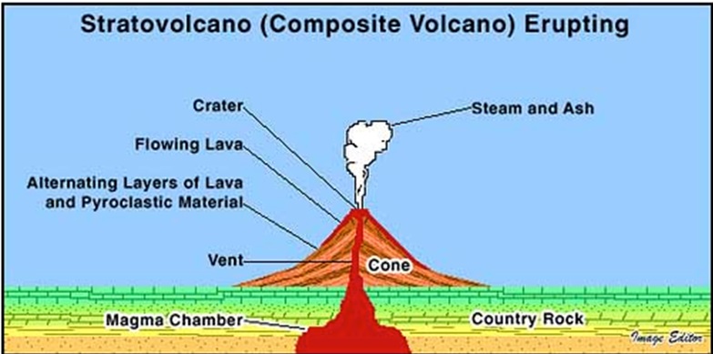 The Klyuchevskoye Volcano - Sanskriti IAS