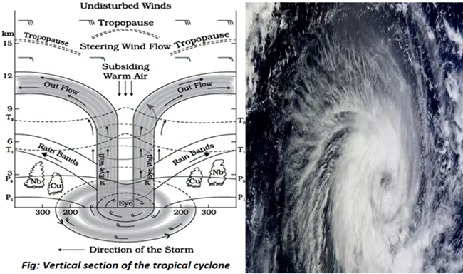 Tropical Cyclone Gamane in Madagascar - Sanskriti IAS