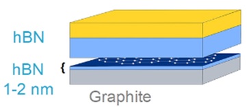 unusual properties of graphene - Sanskriti IAS - Sanskriti IAS