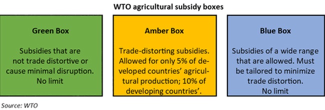 India's sugar subsidies and the WTO dispute - Sanskriti IAS
