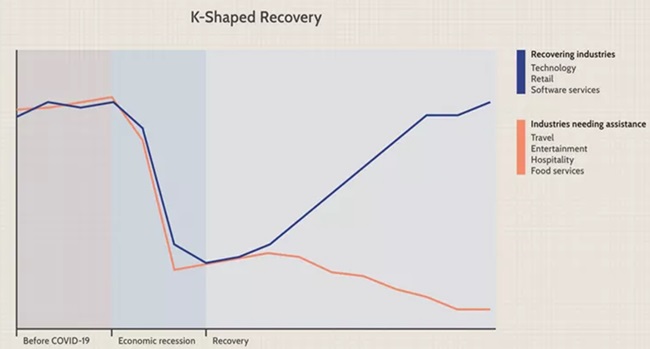 India's K-shaped inflation - Sanskriti IAS
