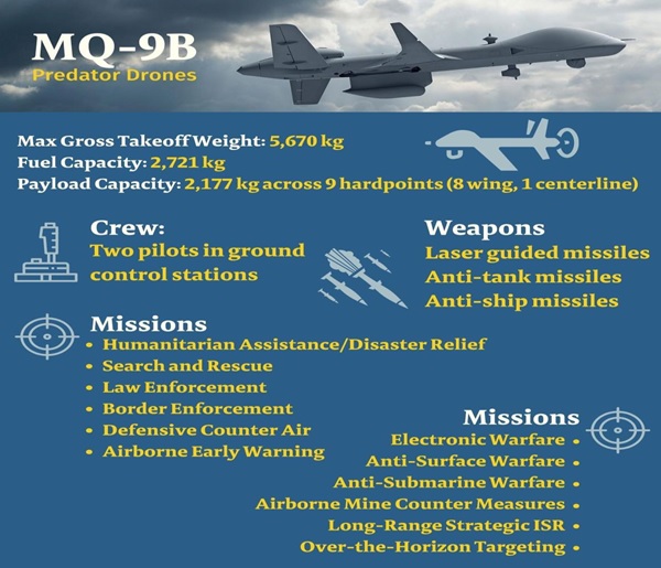 MQ-9B drone - Sanskriti IAS