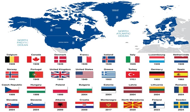 North Atlantic Treaty Organization (NATO) - Sanskriti IAS