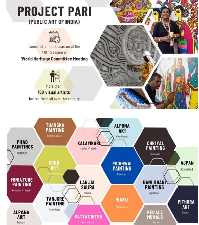 Project PARI (People's Art of India) - Sanskriti IAS