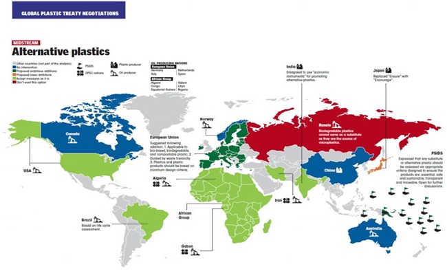 Plastic treaty negotiations - Sanskriti IAS