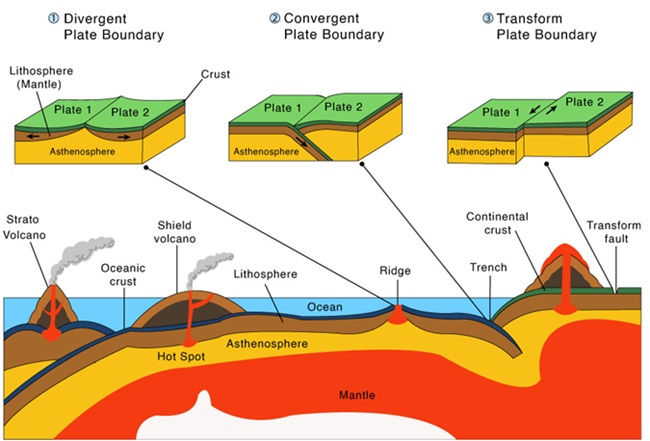 New subduction zone discovered beneath the Strait of Gibraltar - Sanskriti IAS