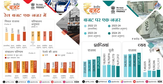budget-summary-of-2024-25-21(Part - 3) - Sanskriti IAS