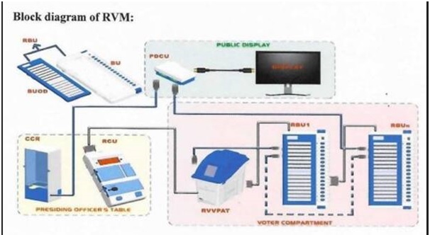 Remote Voting for Migrant Workers - Sanskriit IAS - Sanskriti IAS