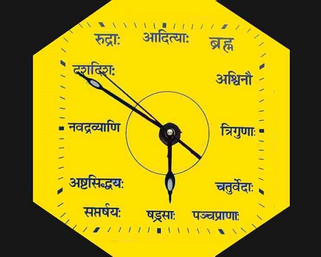 World's first Vedic clock - Sanskriti IAS