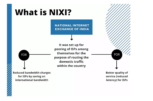 National Internet Exchange of India (NIXI) - Sanskriti IAS