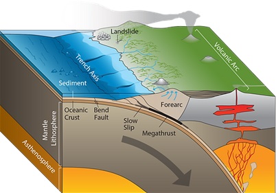 New subduction zone discovered beneath the Strait of Gibraltar - Sanskriti IAS
