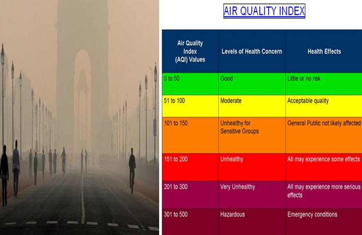 Swiss company IQAir's live ranking report on pollution - Sanskriti IAS