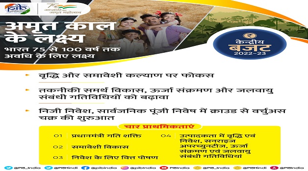 Union Budget 2022: Increase in Capital Expenditure-Sanskriti IAS ...