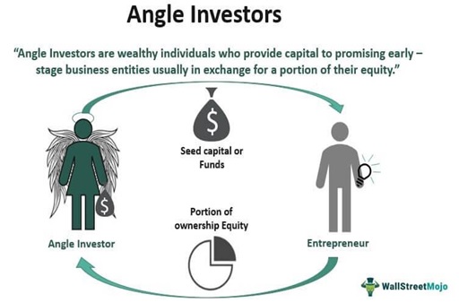 angel tax - Sanskriti IAS