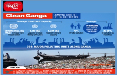 National Clean Ganga Mission - Sanskriti IAS