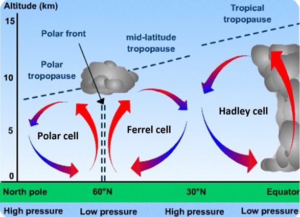 Western Disturbance - Sanskriit IAS - Sanskriti IAS