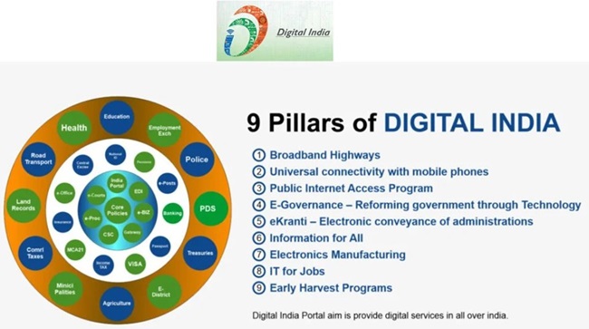 1st Digital India FutureSkillsIndia Summit - Sanskriti IAS