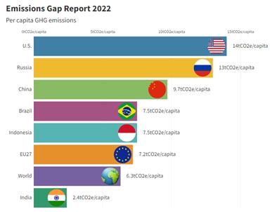 Payment for climate damage - Sanskriti IAS - Sanskriti IAS