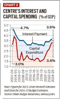 public debt problem - Sanskriti IAS