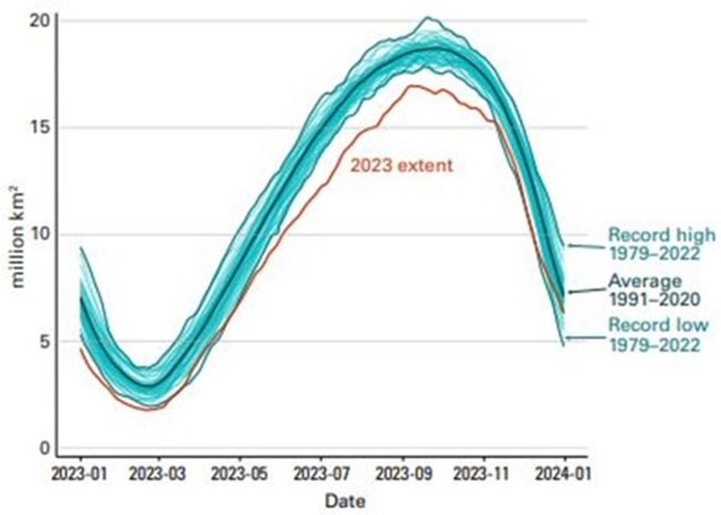 State of the Global Climate Report, 2023: World Meteorological ...