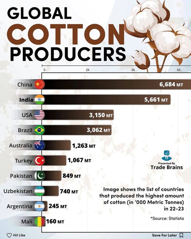 New variety of hybrid cotton seeds - Sanskriti IAS