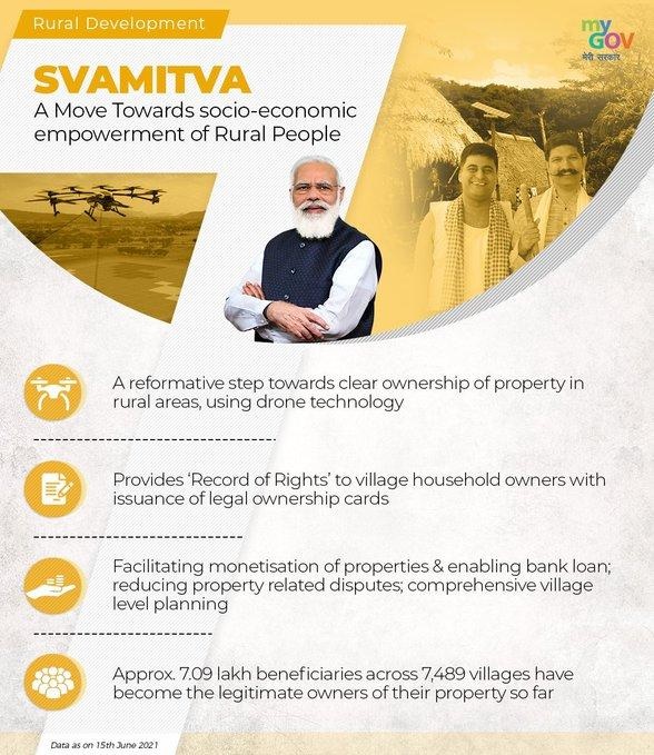 Pradhan Mantri Swamitva Yojana - Sanskriti IAS - Sanskriti IAS