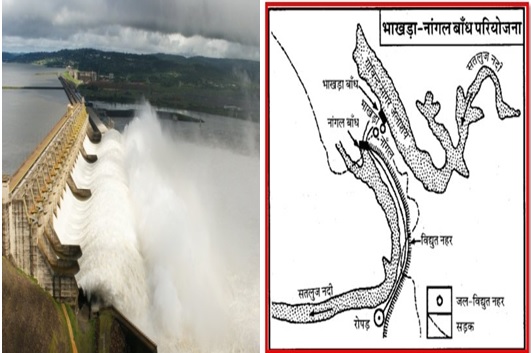 hydropower project of india - Sanskriti IAS