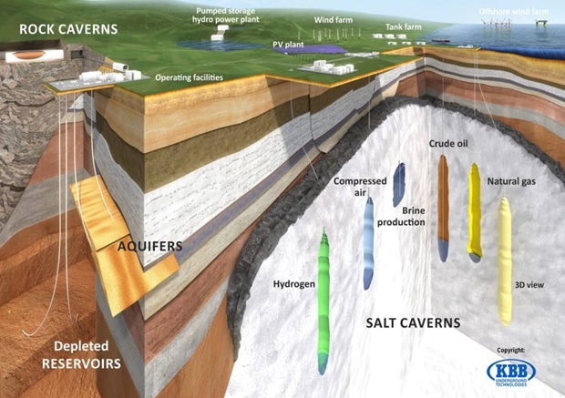storage of crude oil in salt caves - Sanskriti IAS
