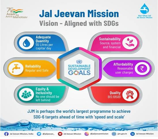 Clean drinking water available in more than 12 crore rural households ...