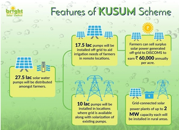 PM-KUSUM (Prime Minister Farmer Energy Security and Upliftment ...