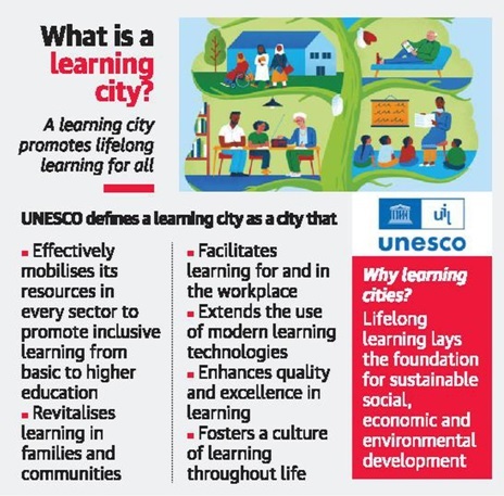 Global Network of Learning Cities-Sanskriti IAS - Sanskriti IAS