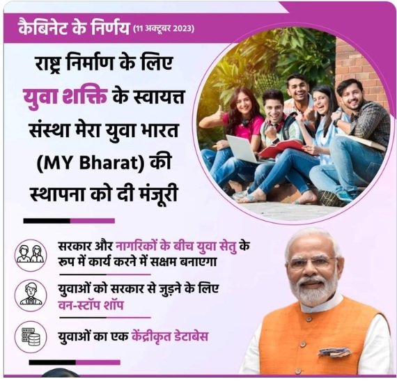 Mera Yuva Bharat - Sanskriti IAS