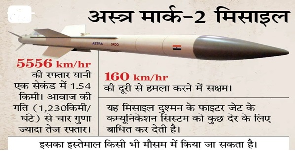 Tejas successfully test fired missile Astra - Sanskriti IAS