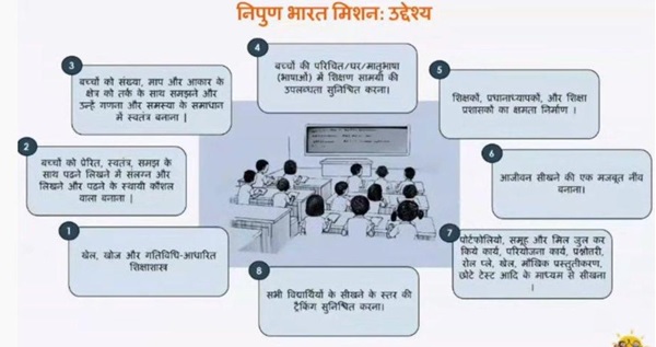 Nipun Bharat Mission - Sanskriti IAS - Sanskriti IAS