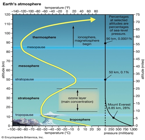 ozone depletion - Sanskriit IAS - Sanskriti IAS