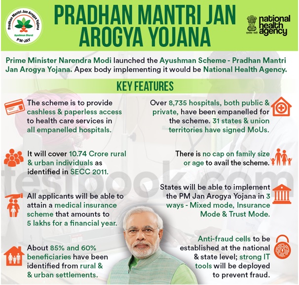 Pradhan Mantri Jan Arogya Yojana (PM-JAY) - Sanskriit IAS - Sanskriti IAS