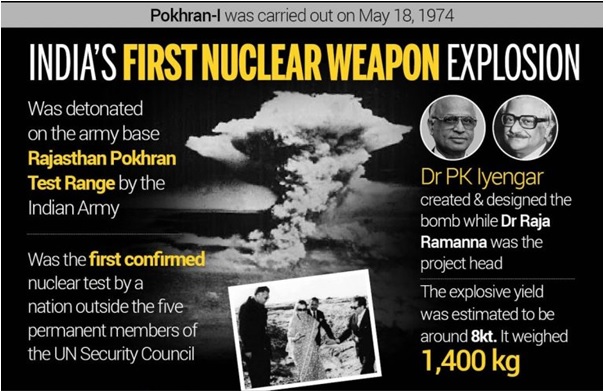 History of India's nuclear test - Sanskriti IAS