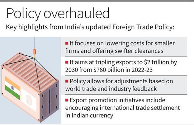 On India’s Foreign Trade Policy - Sanskriti IAS