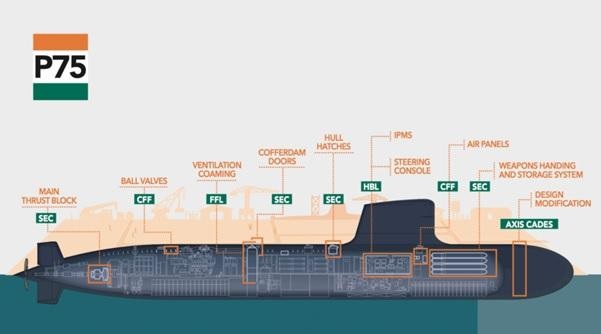 Submarine Vagir joins Indian Navy - Sanskriit IAS - Sanskriti IAS