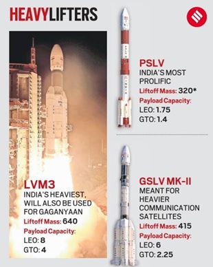60th flight of PSLV - Sanskriti IAS