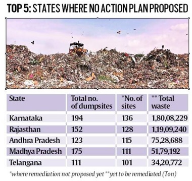 Swachh Bharat Mission Urban Dashboard Sanskriit Ias Sanskriti Ias