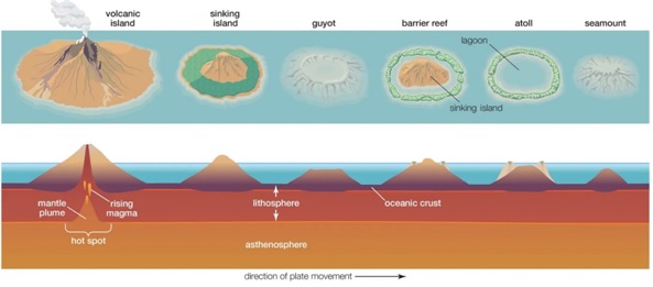 Explore over 19,000 seamounts - Sanskriti IAS - Sanskriti IAS