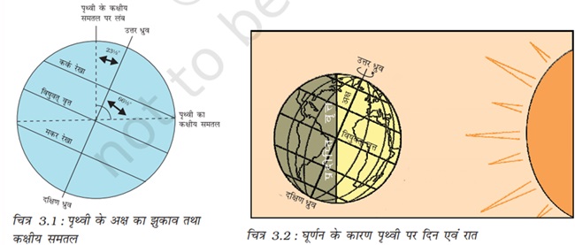 solstice-solstice - Sanskriti IAS
