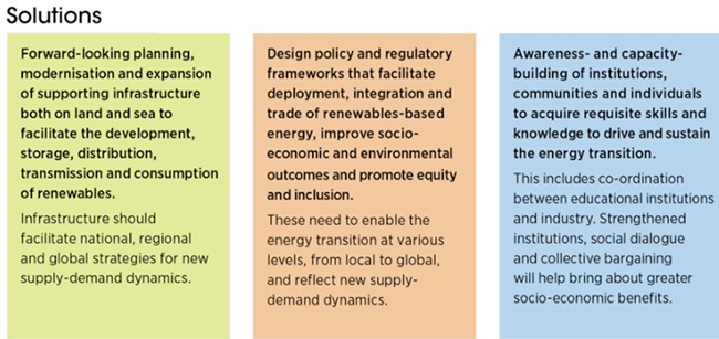 A World Energy Transition Outlook Brief: Tracking COP-28 Outcomes ...