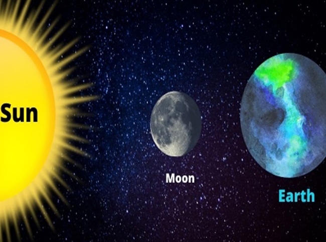 First solar eclipse of the year 2024 - Sanskriti IAS