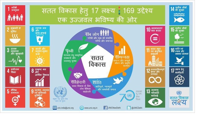 progress towards sustainable development goals - Sanskriti IAS