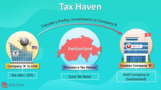 tax haven country - Sanskriti IAS