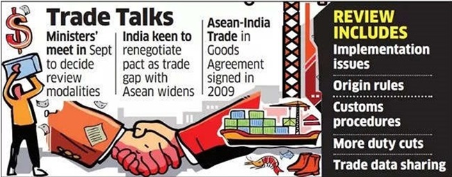 ASEAN-India Trade in Goods Agreement AITIGA - Sanskriti IAS